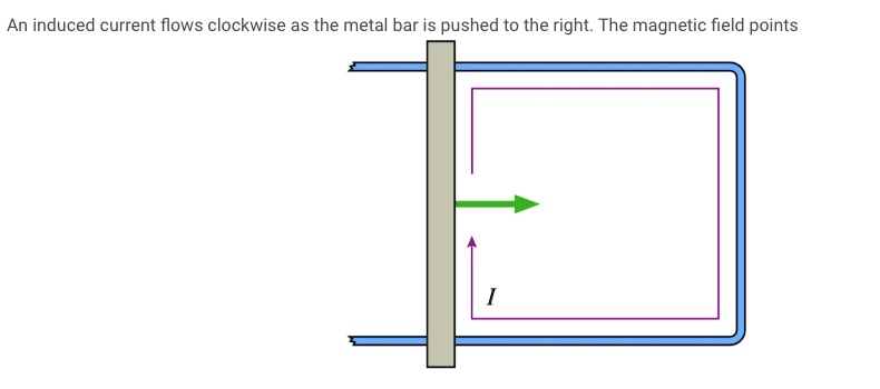 SOLVED: An induced current flows clockwise as the metal bar is pushed ...