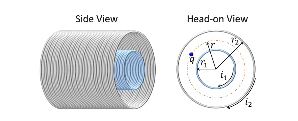 SOLVED: A simple betatron is made from a pair of concentric solenoids ...
