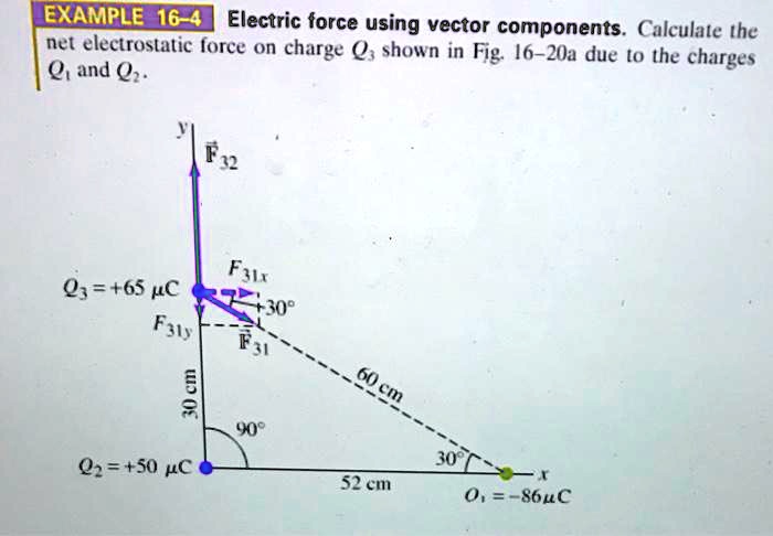 example 16 4 electric force using vector components calculate the net electrostalic force on ...