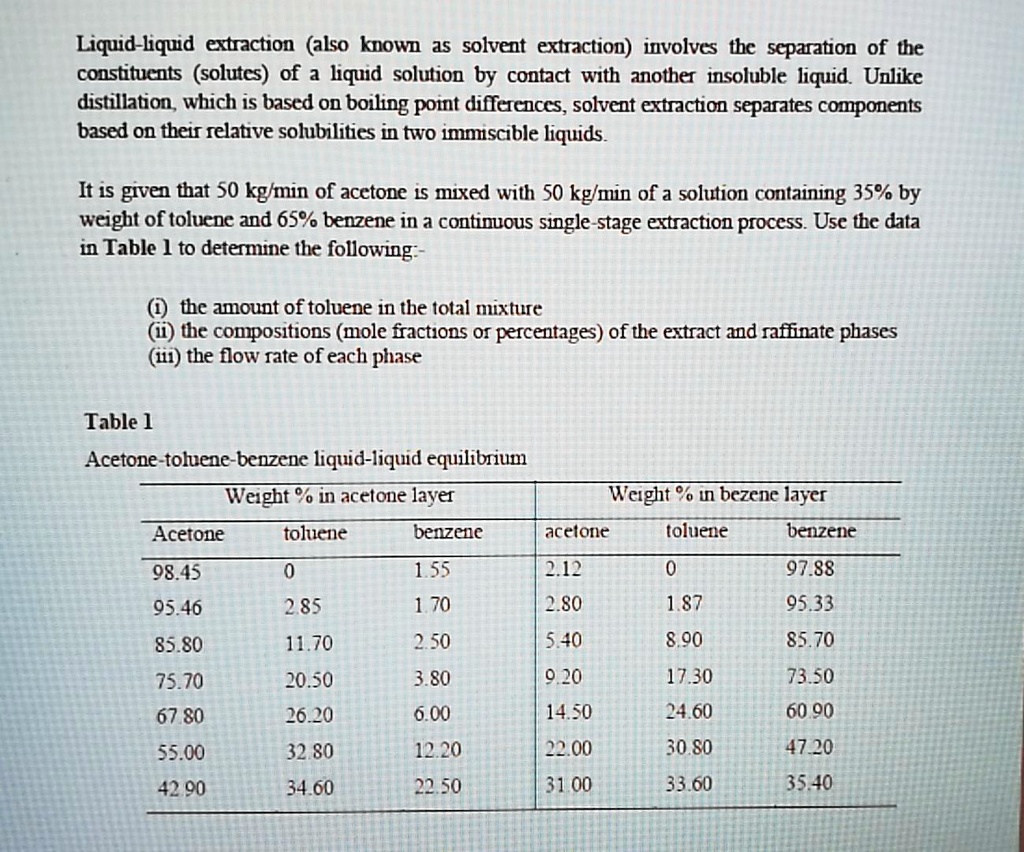 SOLVED: Liquid-liquid extraction, also known as solvent extraction ...