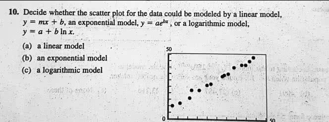 decide whether the scatter plot for the data could be modeled by a linear model y mx b an ...