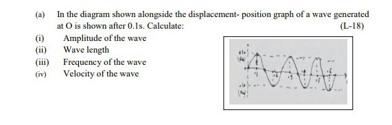 (a) In the diagram shown alongside the displacement- position graph of ...