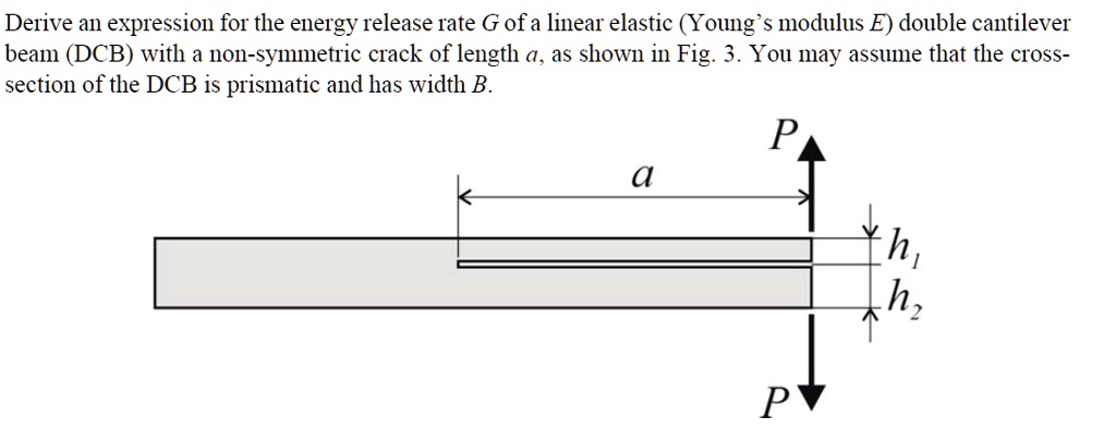SOLVED: Derive an expression for the energy release rate G of a linear elastic (Young's modulus ...