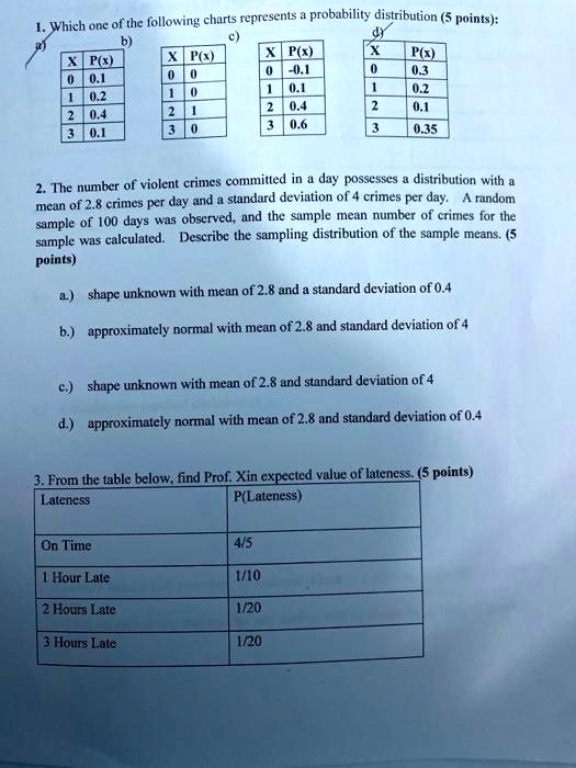 SOLVED: Which one of the following charts represents a probability distribution? (5 points) Pl P ...