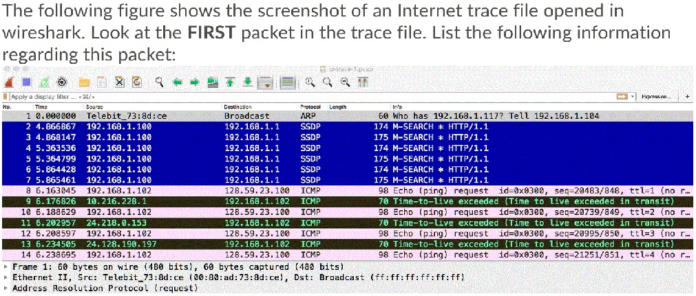 what is the senders ip address in the dotted decimal notation what is ...