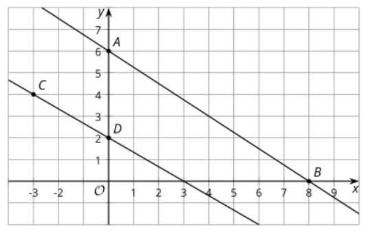 are the two lines parallel explain or show your reasoning