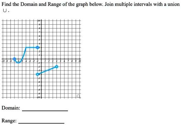 SOLVED: Find the Domain and Range of the graph below. Join multiple ...