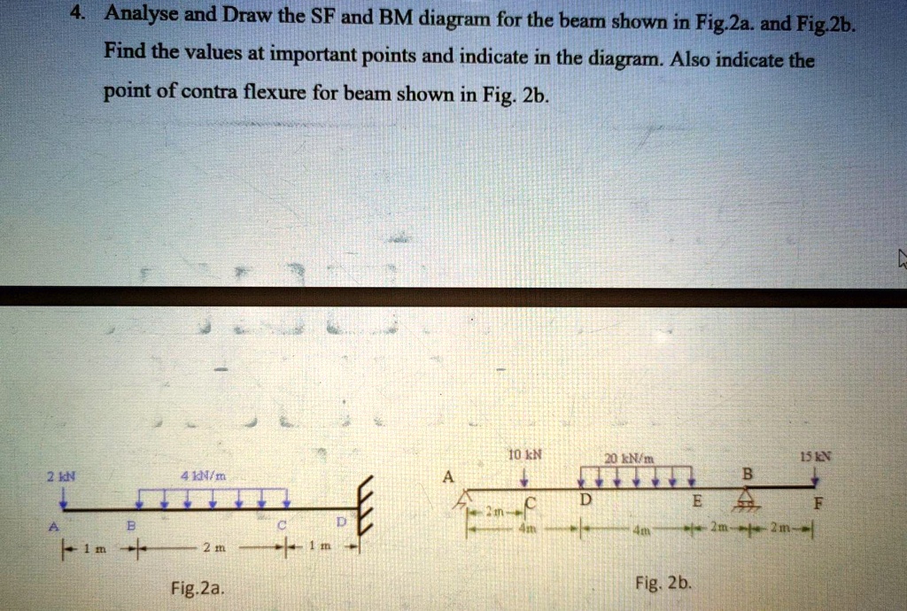 SOLVED: Please post an answer only if you are confirmed. Analyze and ...