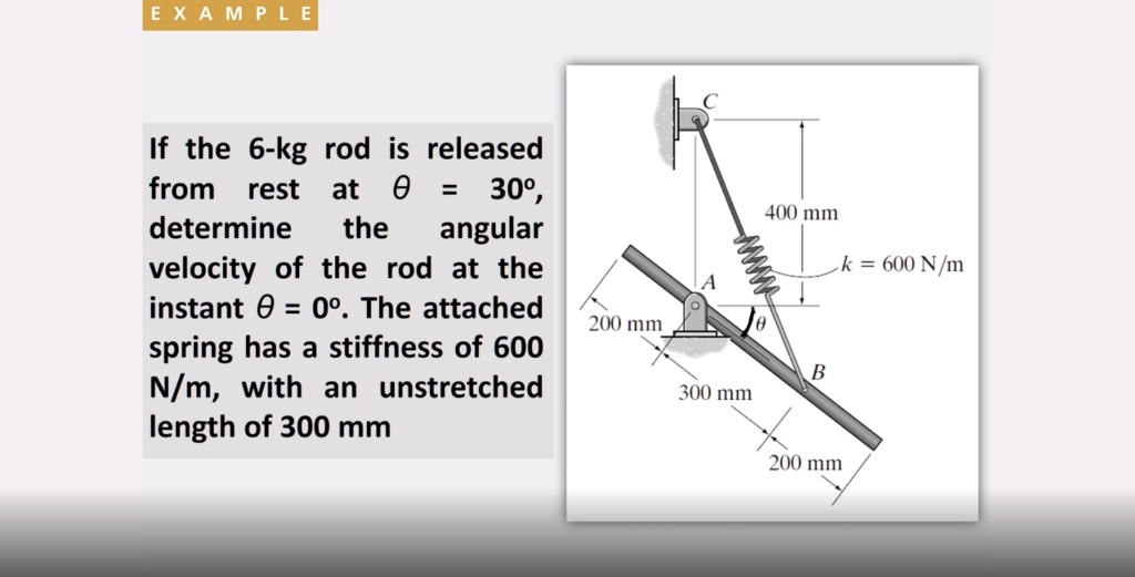 If the 6-kg rod is released from rest at θ = 30^∘, determine the angular velocity of the rod at ...