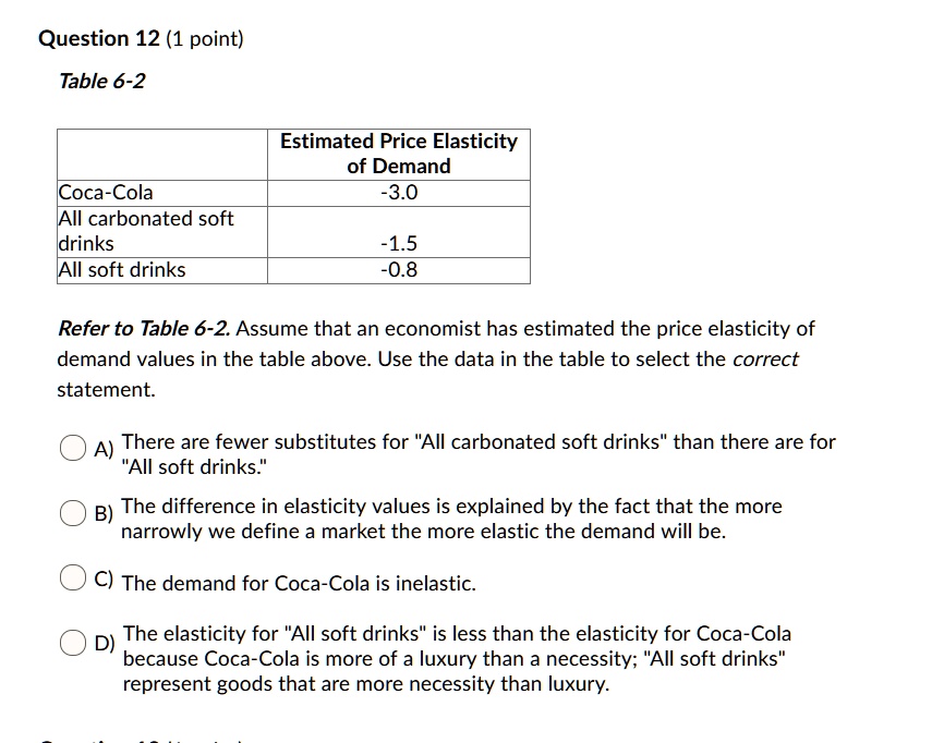 SOLVED: Question 12 (1 point) Table 6-2 Estimated Price Elasticity of ... SOLVED: Question 12 (1 point) Table 6-2 Estimated Price Elasticity of ...