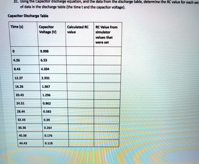 using the capacitor lscharge equation and the data from the discharge ...