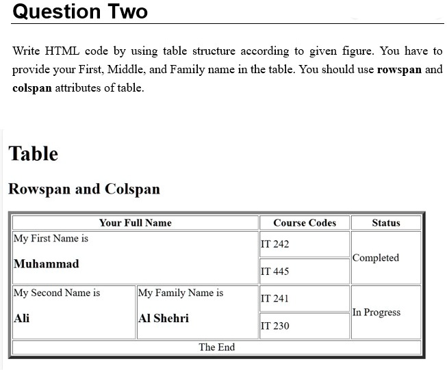 Question Two Write Html Code By Using Table Structure According To Given Figure You Have To 8980