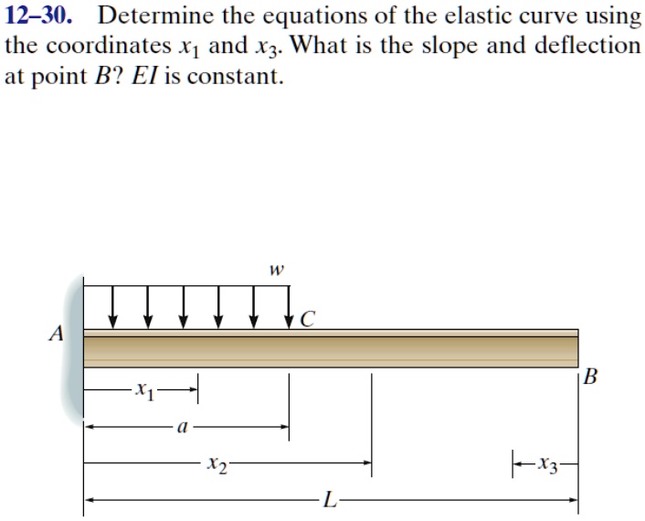 12-30. Determine the equations of the elastic curve using the ...