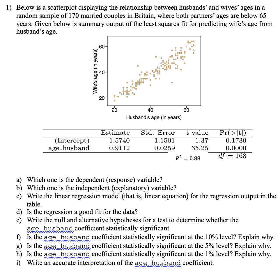 SOLVED: 1) Below is a scatterplot displaying the relationship between husbands' and wives' ages ...
