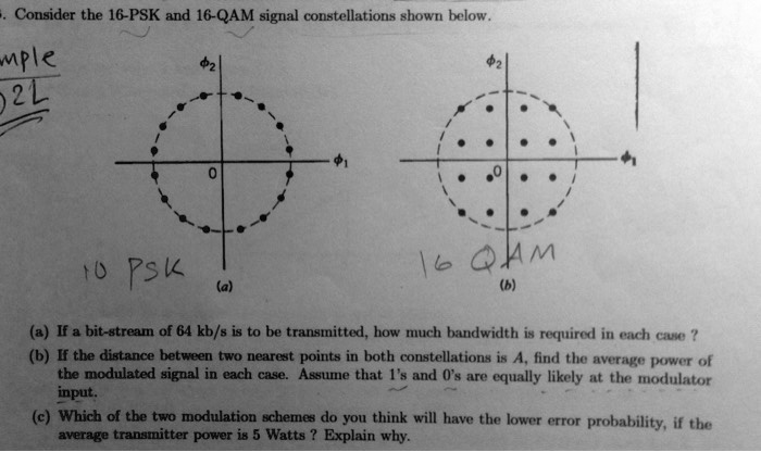SOLVED: Consider the 16-PSK and 16-QAM signal constellations shown below: Sample 21 0 10PSK (a ...