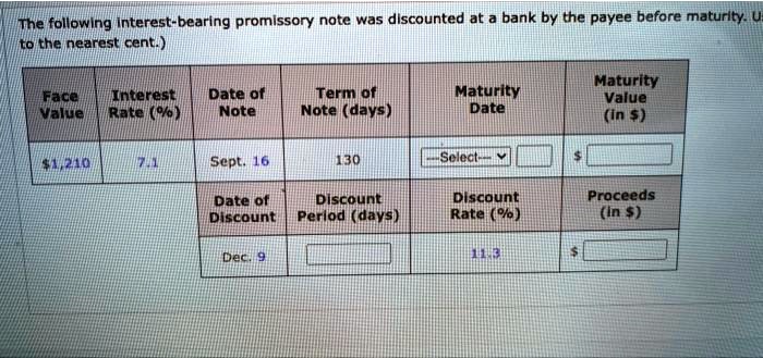 The following interest-bearing promissory note was discounted at a bank ...