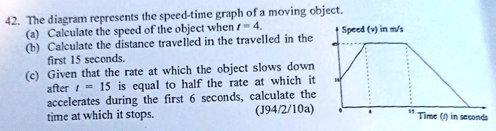 SOLVED: The diagram represents the speed-time graph of a moving object ...