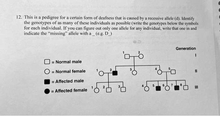 VIDEO solution: This is a pedigree for a certain form of deafness that ...