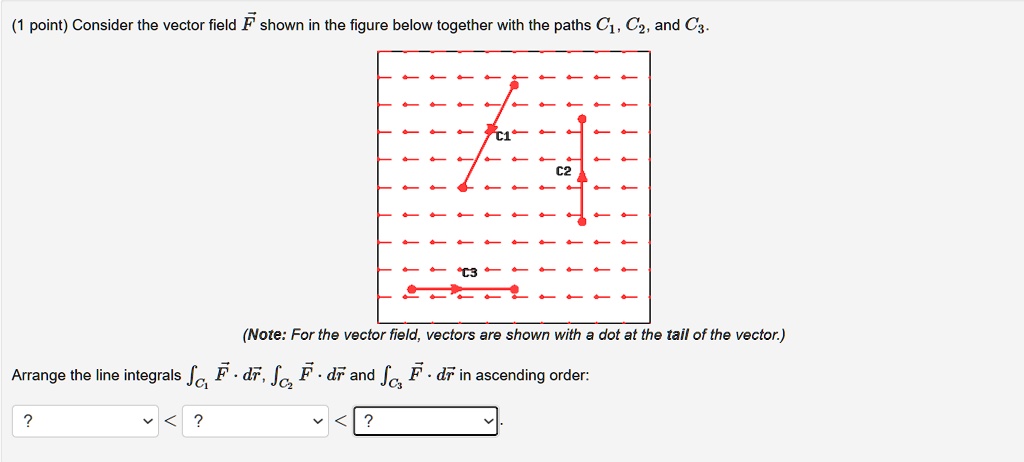 SOLVED: Consider the vector field F shown in the figure below together with the paths C1, C2 ...