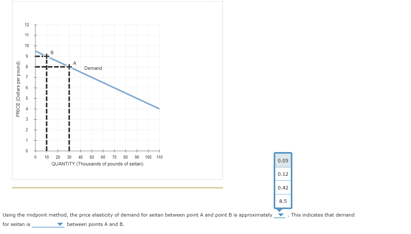 Elasticity Of Demand Formula Midpoint Method