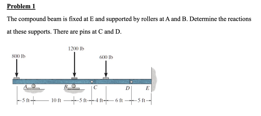 Problem 1 The compound beam is fixed at E and supported by rollers at A ...