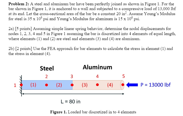 SOLVED: Problem 2: A steel and aluminum bar have been perfectly joined as shown in Figure 1. For ...