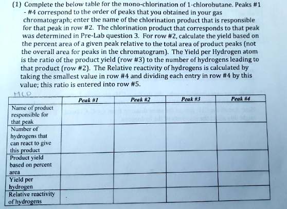 SOLVED:Complete the below tahle for the mono-chlorination of ...