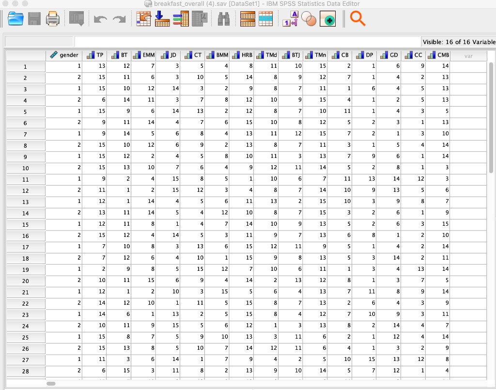 SOLVED: sav (DataSet1) IBM SPSS Statistics Data Editor Visible: 16 of ...