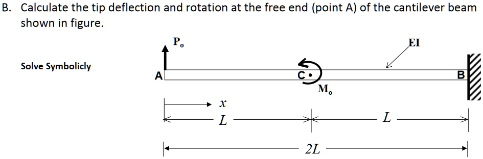 B. Calculate the tip deflection and rotation at the free end (point A) of the cantilever beam ...