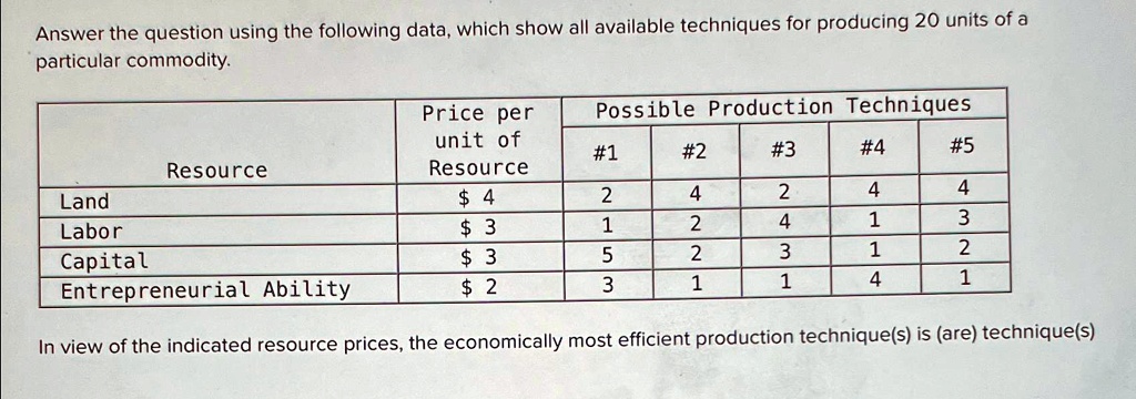 Answer the question using the following data, which show all available techniques for producing ...