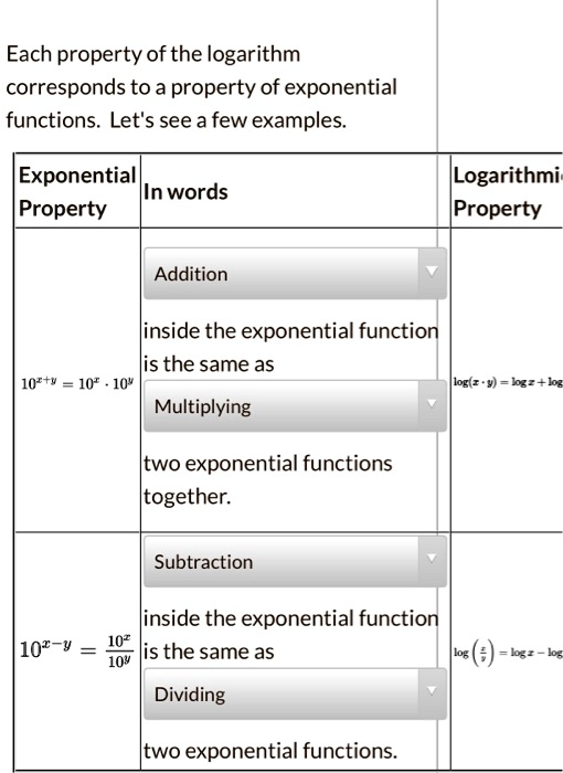 Solved Each Property Of The Logarithm Corresponds To A Property Of