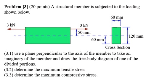 problem 3 20 points a structural member is subjected to the loading shown below 60 mm 3 kn kn ...