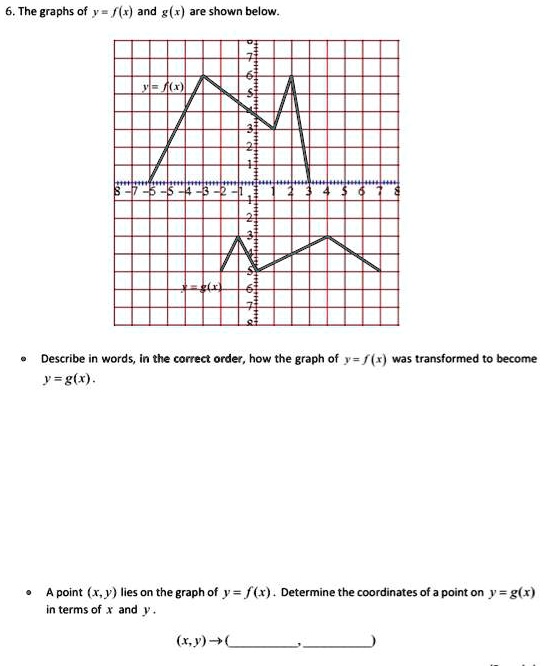 the graphs of v f and gx are shown below describe words in the correct ...