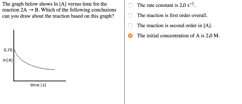 the graph below shows in a versus time for the reaction 2a 5 b which of ...