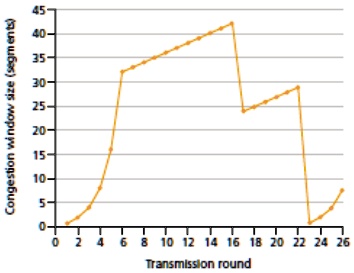 Congestion window size (segments) 45 40 35 30 25 20 15- 10- 5 0 0 2 4 6 ...