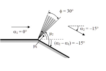 SOLVED: For the geometry shown in the figure along with the given ...