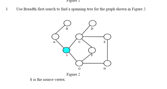 3. Use Breadth-first search to find a spanning tree for the graph shown in Figure 2. B D C E A S ...