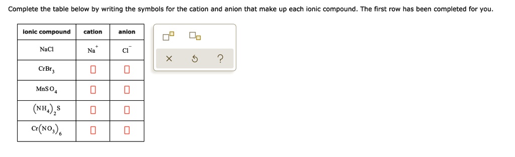complete the table below by writing the symbols for the cation and ... complete the table below by writing the symbols for the cation and ...