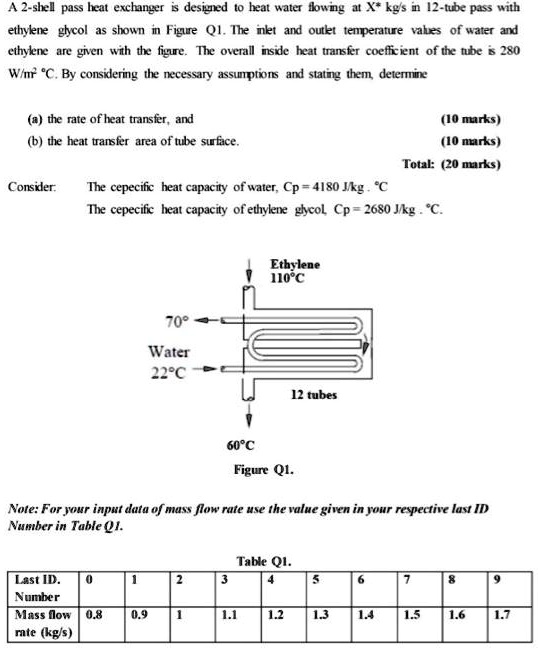 SOLVED: A 2-shell pass heat exchanger is designed to heat water flowing at X kg/s in a 12-tube ...