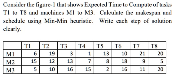 SOLVED: Consider the figure-1 that shows Expected Time to Compute of ...