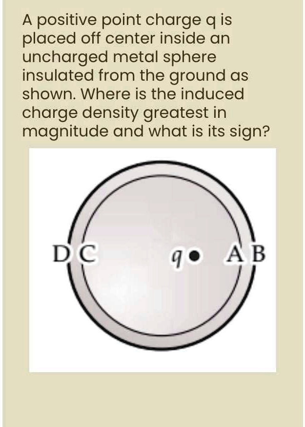 A positive point charge q is placed off center inside an uncharged metal sphere insulated from ...