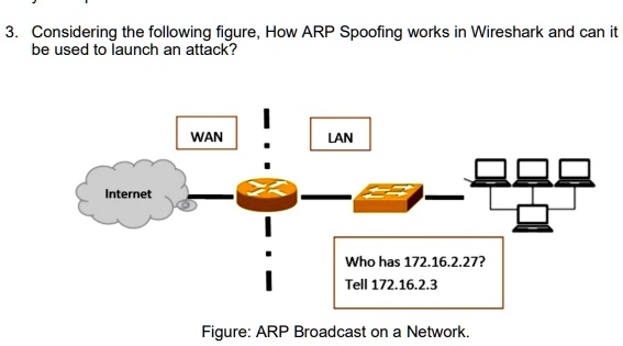 SOLVED: Considering the following figure, how does ARP Spoofing work in Wireshark and can it be ...