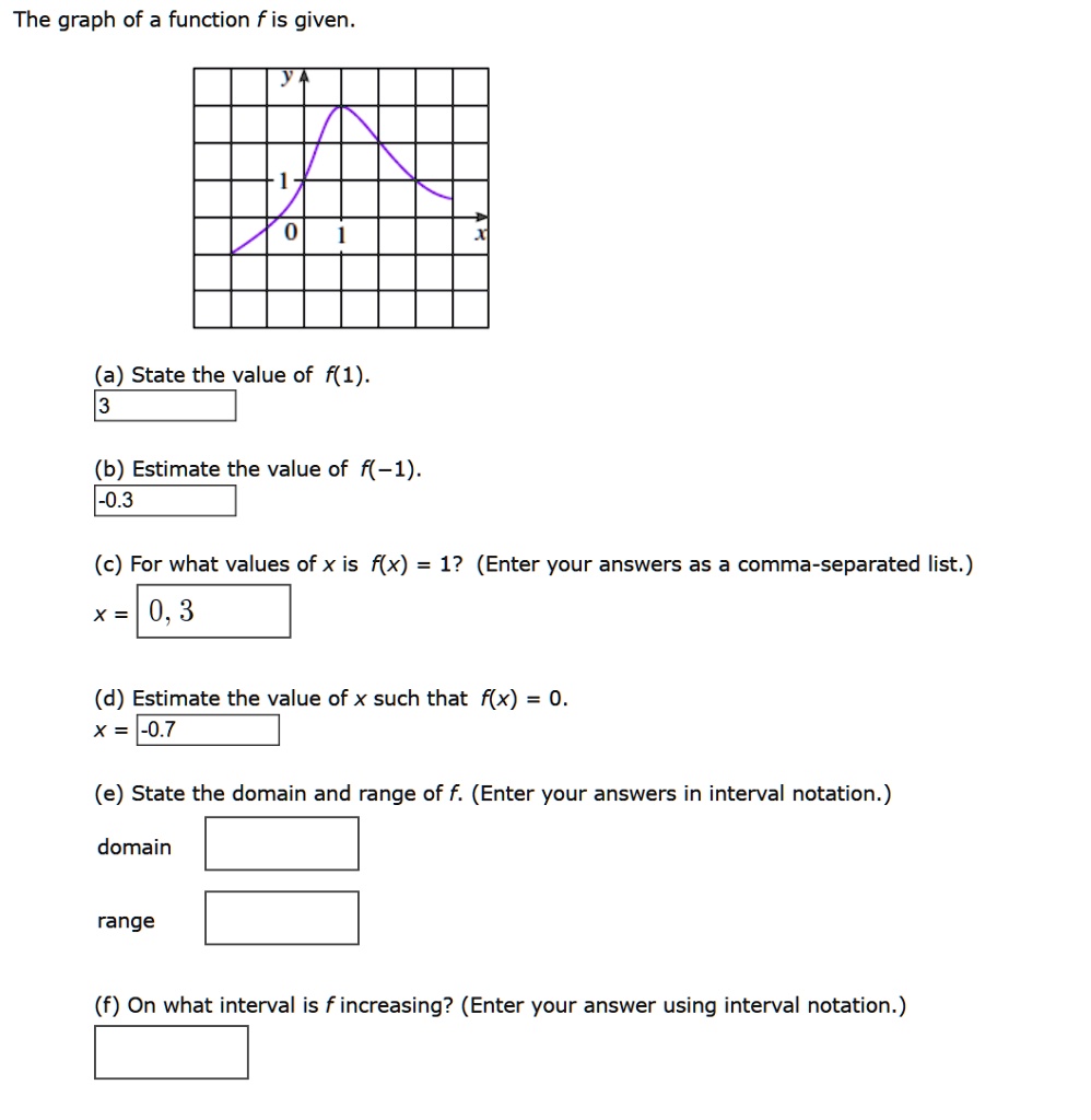 SOLVED:The graph of a function f is given: State the_value of f(1). b ...