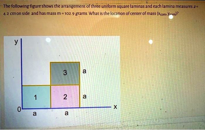 the following figure shows the arrangement ofthree unlform square ...