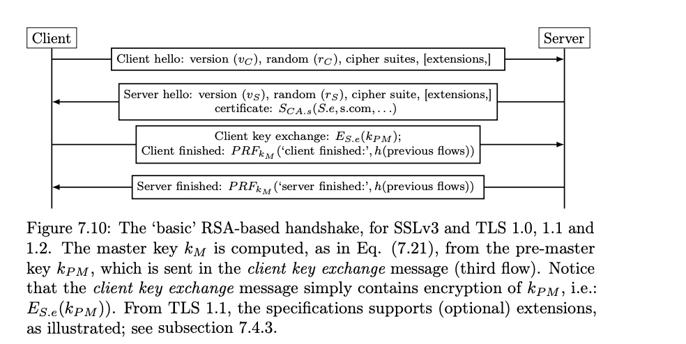 Client Client hello: version (vC), random (rC), cipher suites ...
