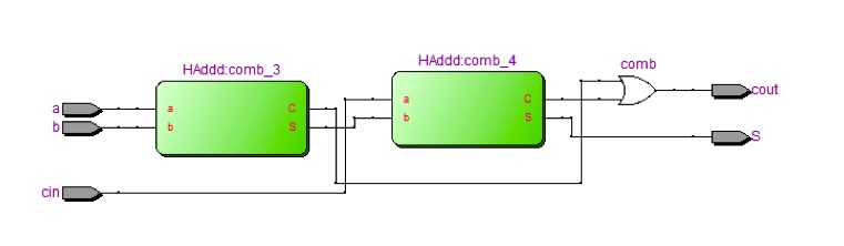 SOLVED: Using your design for the full adder, determine the worst case ... SOLVED: Using your design for the full adder, determine the worst case ...