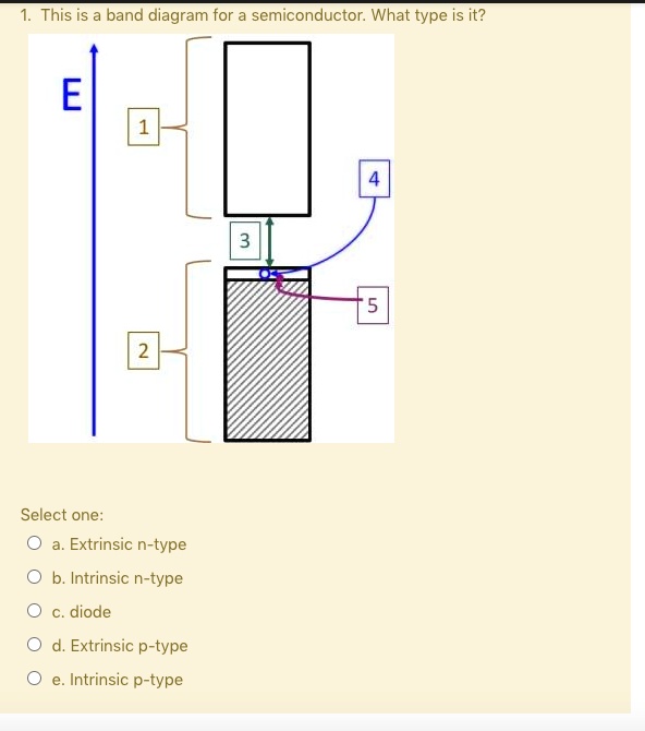 VIDEO solution: This is band diagram for semiconductor What type is it ...