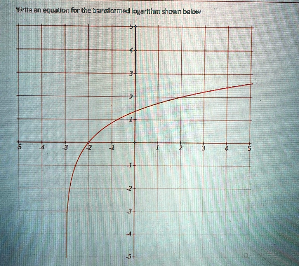 write an equation for the transformed logarithm shown below write an ...
