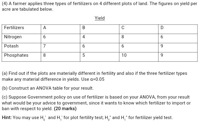 4 a farmer applies three types of fertilizers on 4 different plots of ...