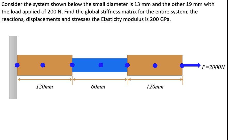 Consider the system shown below the small diameter is 13 mm and the other 19 mm with the load ...